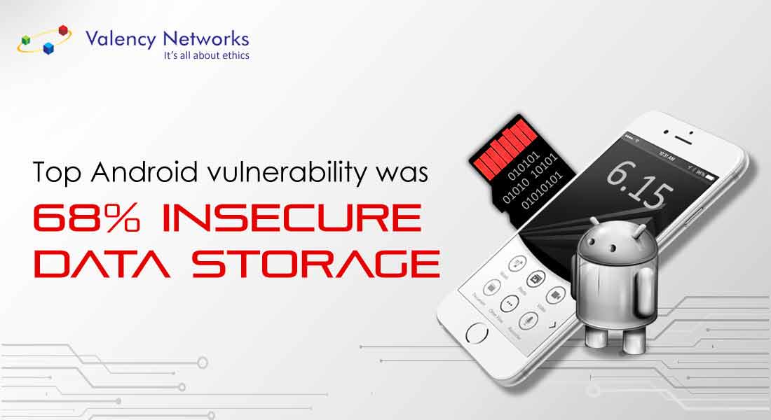 Mobile Application Security Assessment Mobile Application Security